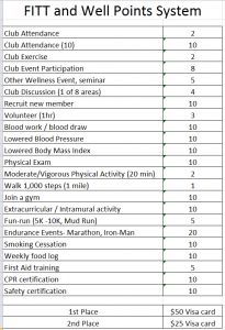 FITT & Well Club – Pensacola State College