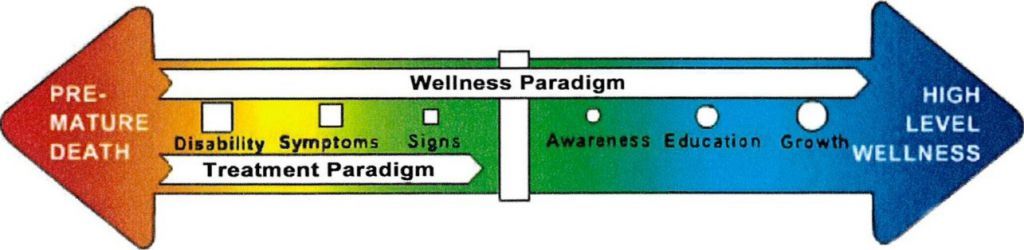 FITT & Well Club – Pensacola State College