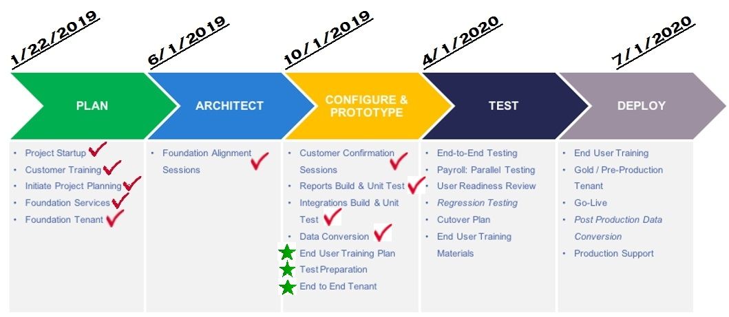 Pensacola State College - Workday