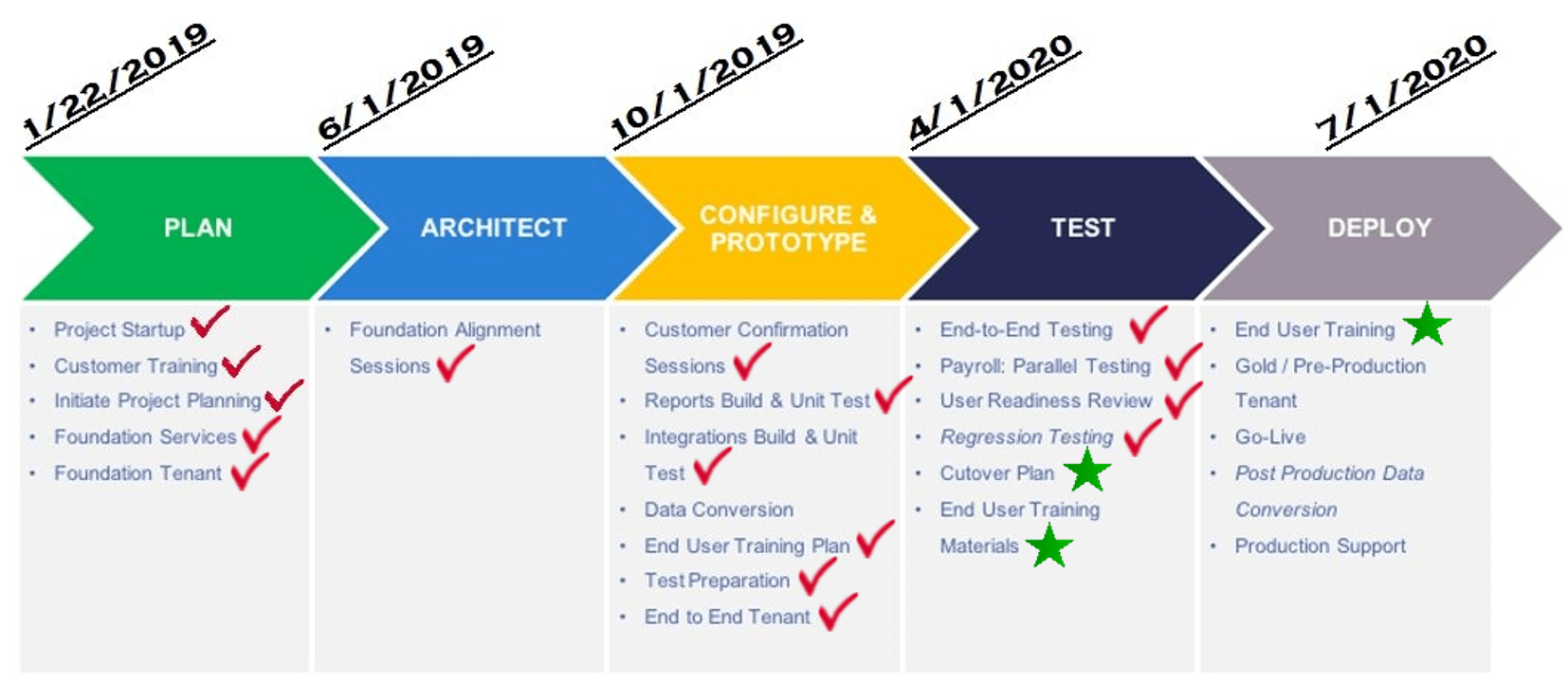 Pensacola State College - Workday