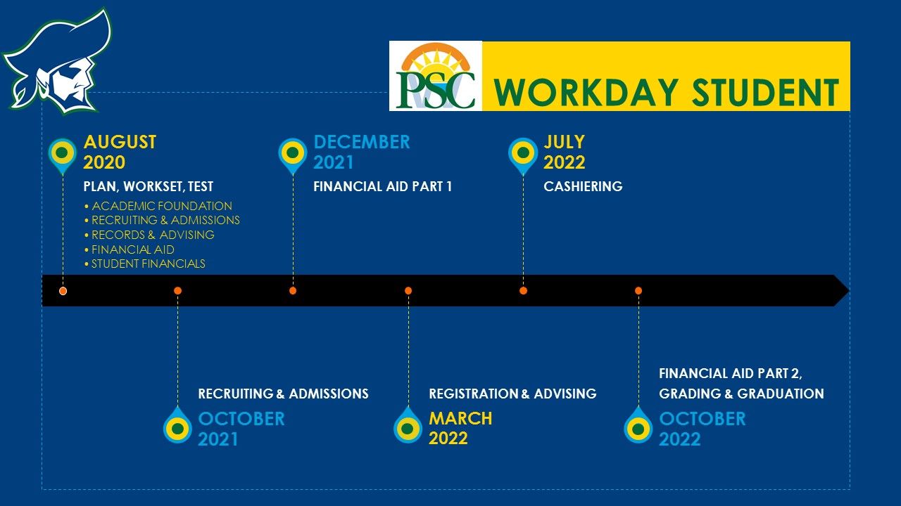 Pensacola State College - Workday