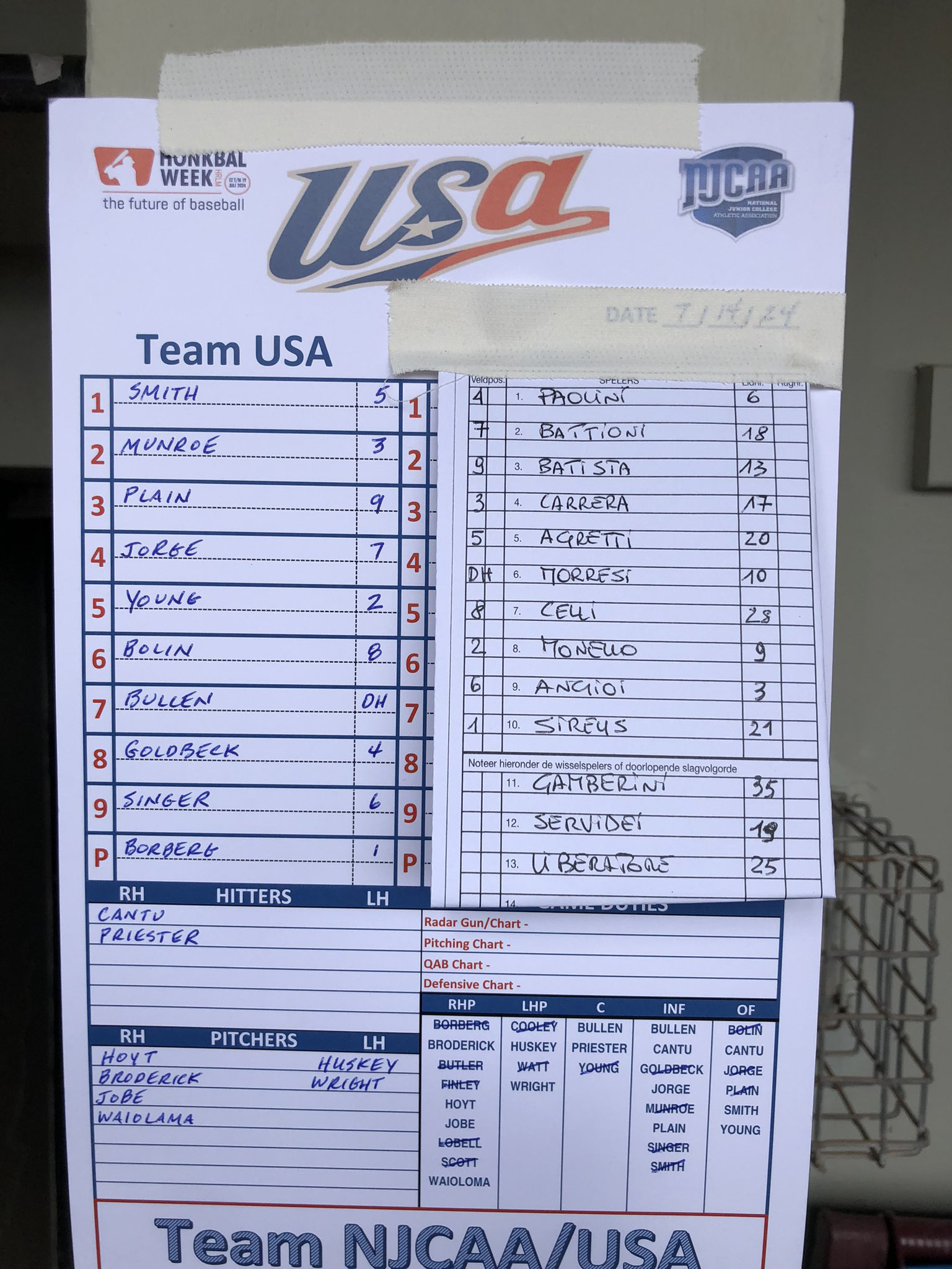 PSC Pirates making big waves on Team USA, MLB baseball – Pensacola ...